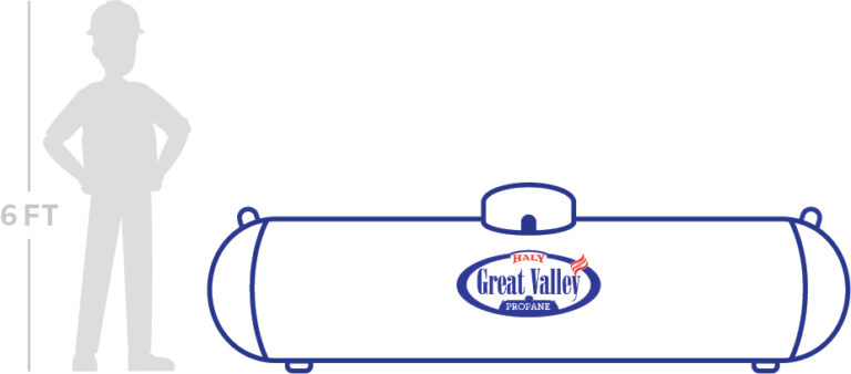 Above Ground Propane Tank | Great Valley Propane
